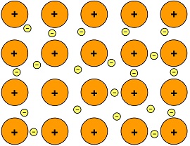 Metallic Bonding - Mini Chemistry - Learn Chemistry Online