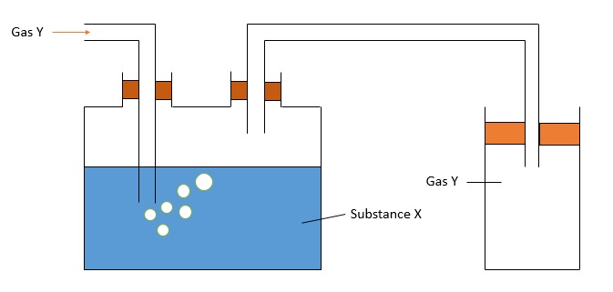 Collection of Gases and Measurement of their Volumes - Mini Chemistry ...