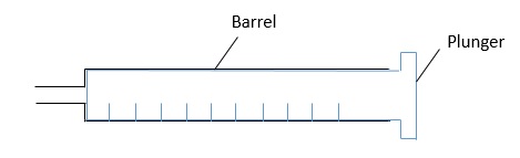 Collection of Gases and Measurement of their Volumes - Mini Chemistry ...