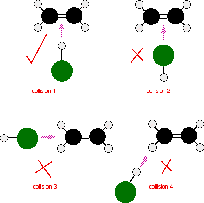 Collision Theory For Rates of Chemical Reactions - Mini Chemistry ...
